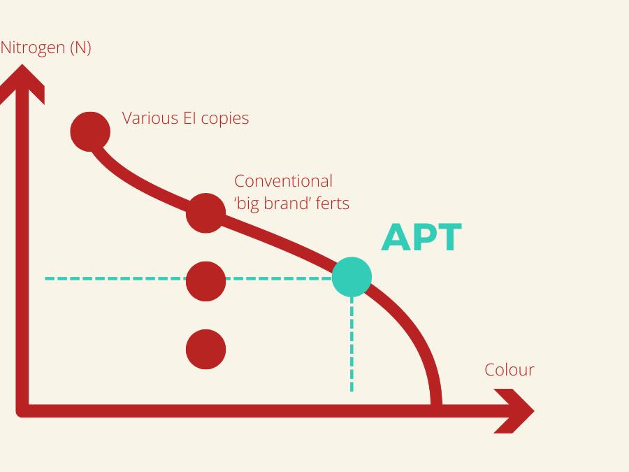 2Hr Aquarist APT 3 - The 2Hr Aquarist