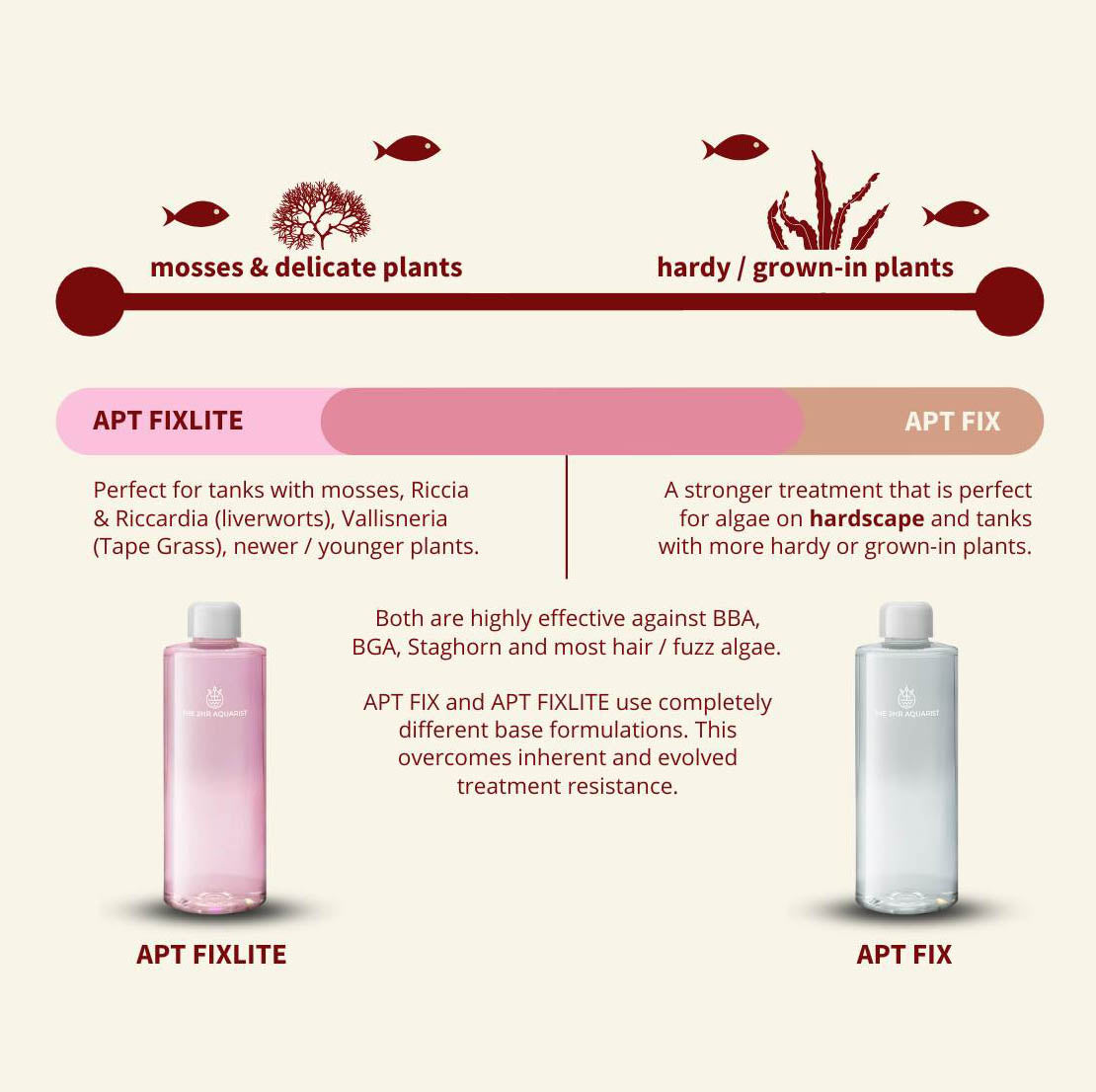 2Hr Aquarist APT FIXLITE - The 2Hr Aquarist